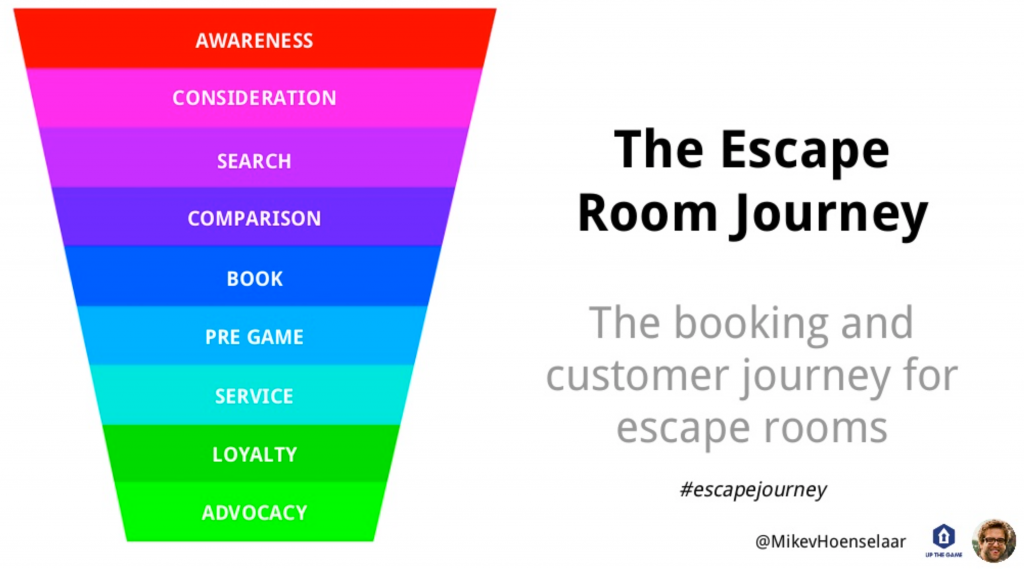 Tips voor een onvergetelijke escape room ervaring • Escape Rooms Nederland